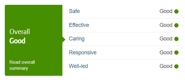 Useful Information - Wardley Gate